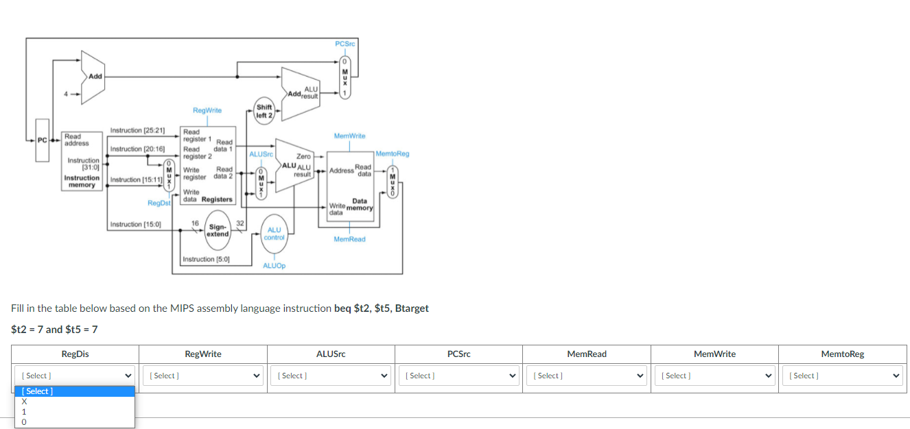 Solved PCSC Add ALU 4. Addresu RegWrite Shift left 2) Read | Chegg.com