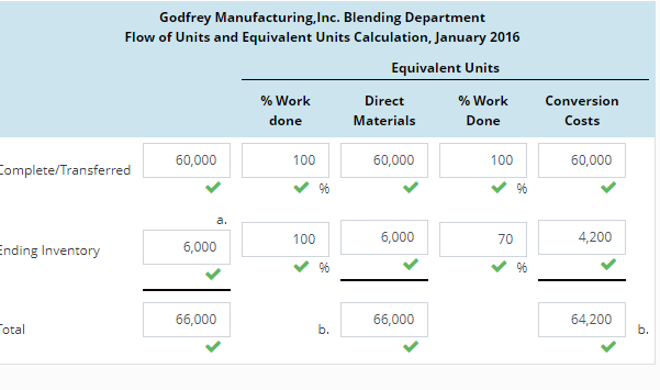 Solved Calculate Equivalent Units, Unit Costs, and | Chegg.com