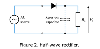 Solved Figure 2. Half-wave rectifier.1. For the half-wave | Chegg.com