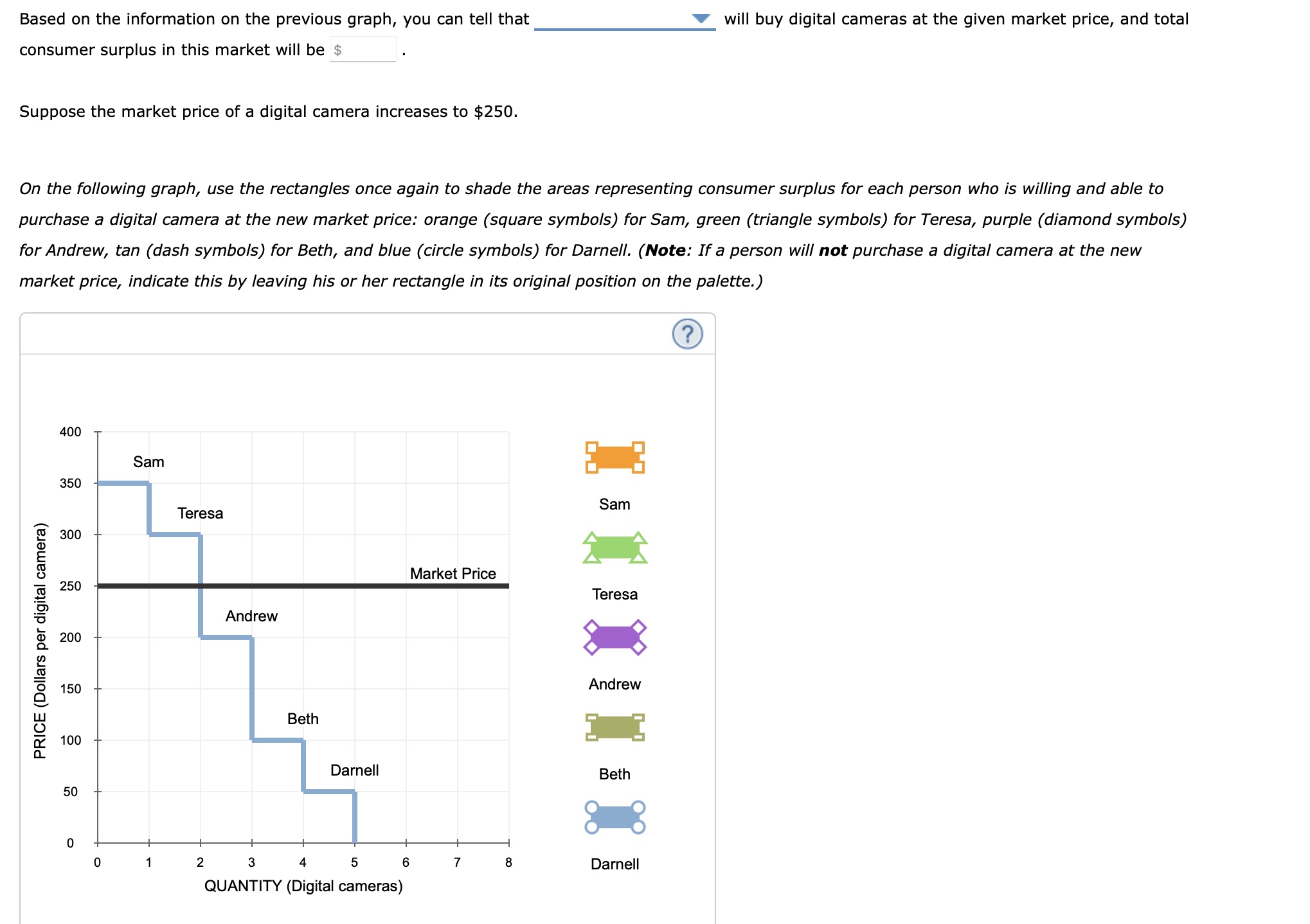 Solved The following graph shows the demand curve for a | Chegg.com