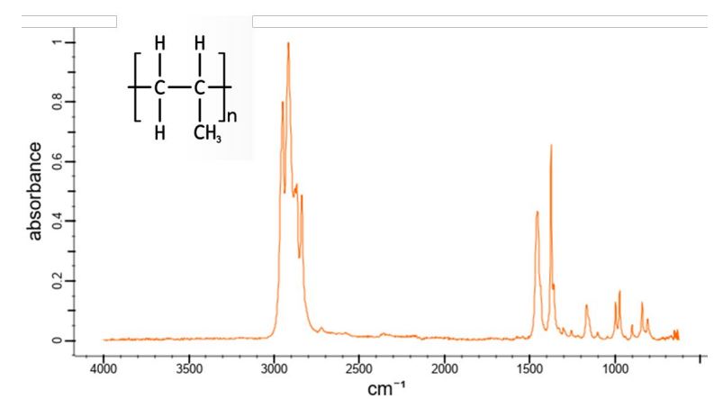 Solved The IR spectrum of poly(methyl methacrylate) (PMMA), | Chegg.com