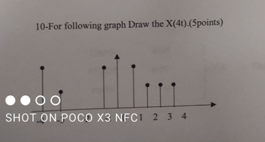 Solved For the following graph Draw the X(4t) (Graph values | Chegg.com