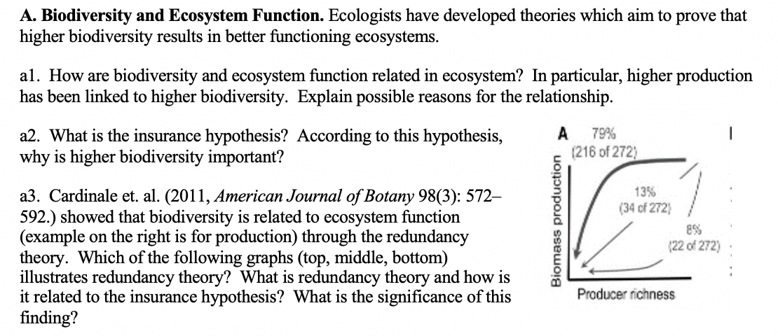 Solved A. Biodiversity and Ecosystem Function. Ecologists | Chegg.com