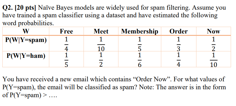 Solved Q2. [20 pts] Naïve Bayes models are widely used for | Chegg.com