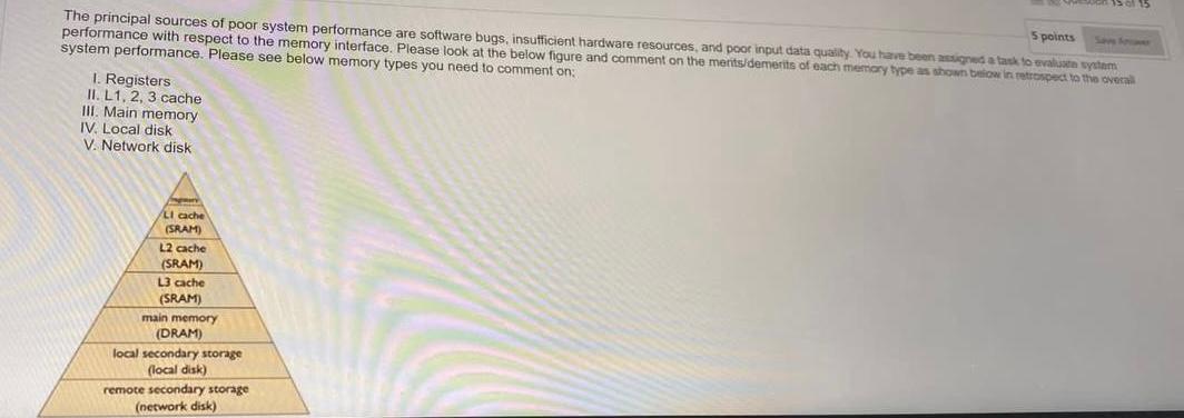 Solved The principal sources of poor system performance are | Chegg.com