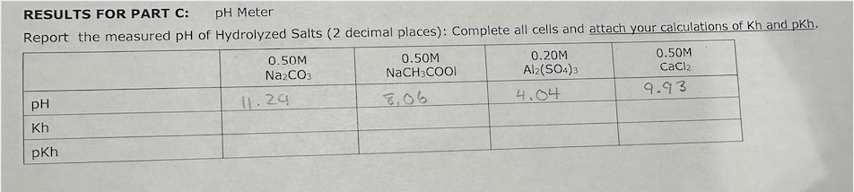 RESULTS FOR PART C: pH Meter Report the measured pH | Chegg.com