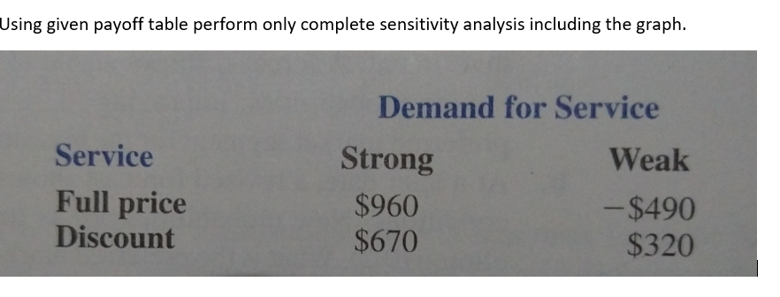 Using given payoff table perform only complete | Chegg.com