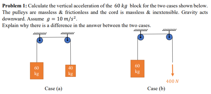Solved Problem 1: Calculate the vertical acceleration of the | Chegg.com