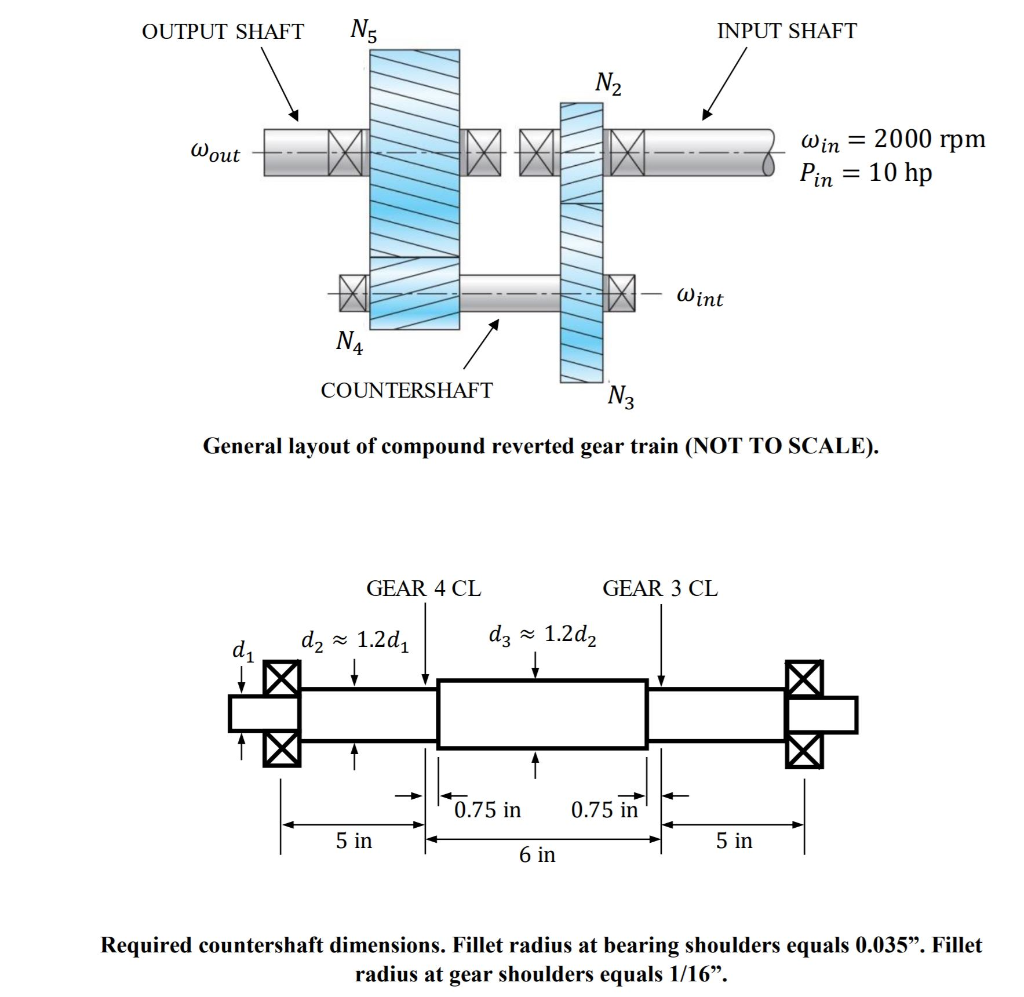 You work for a gearbox company and have been charged | Chegg.com