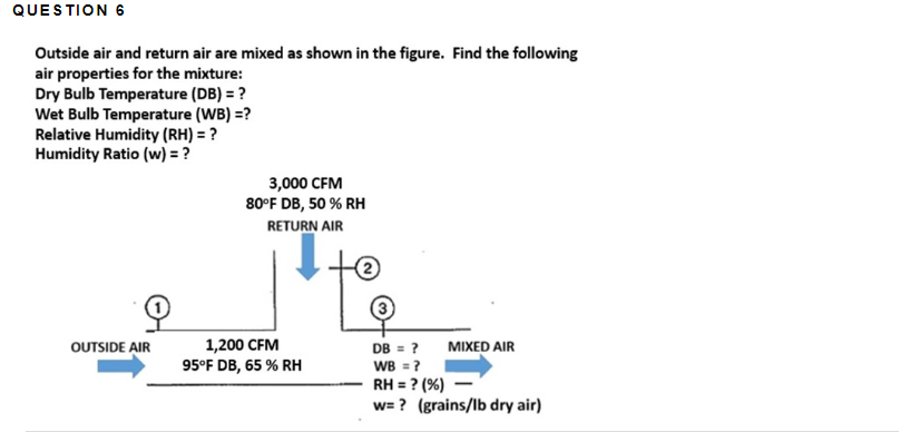 Solved QUESTION 6 Outside air and return air are mixed as | Chegg.com