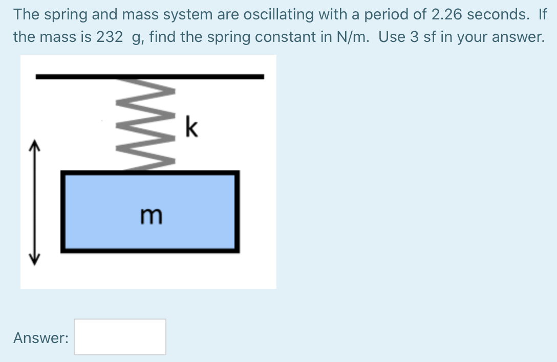 Solved The spring and mass system are oscillating with a | Chegg.com