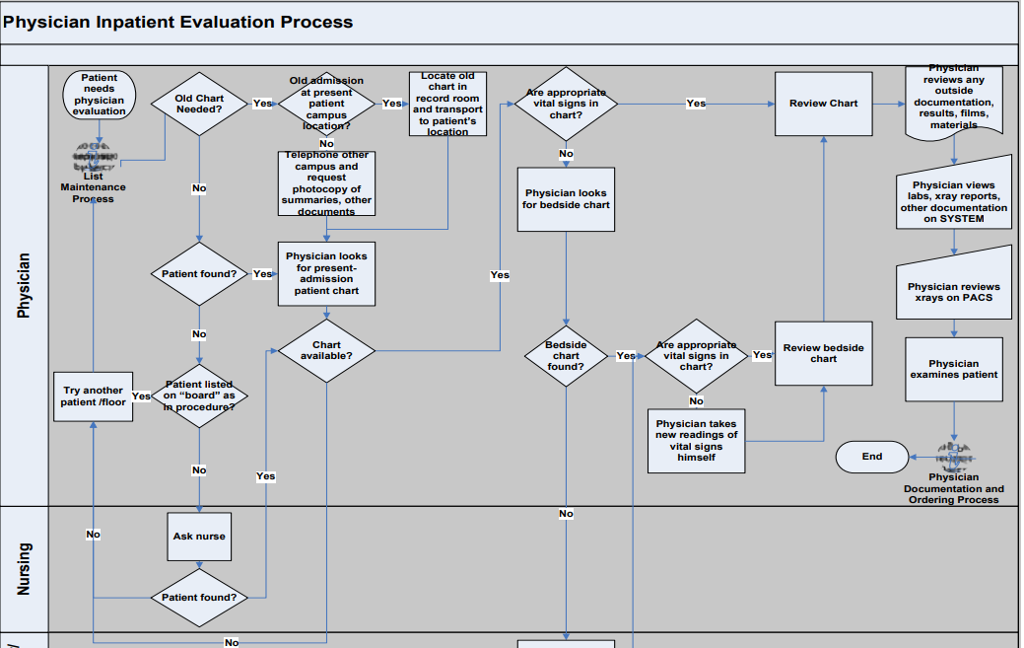 Solved IT 6523: Clinical Workflow Analysis and Redesign | Chegg.com