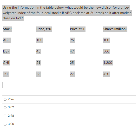 Solved Using the information in the table below, what would | Chegg.com