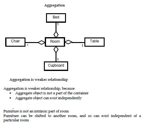 Solved Implement the following diagram in C# using Set() and | Chegg.com