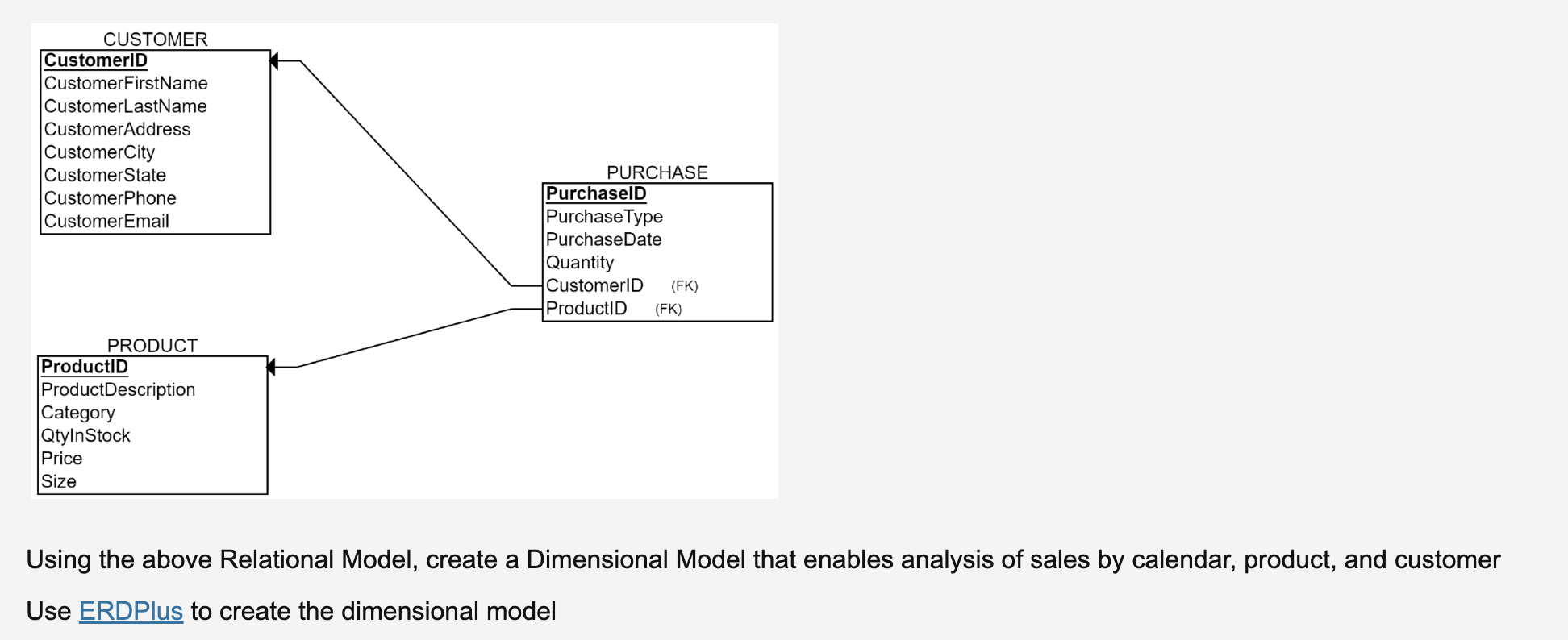 Using the above Relational Model, create a | Chegg.com