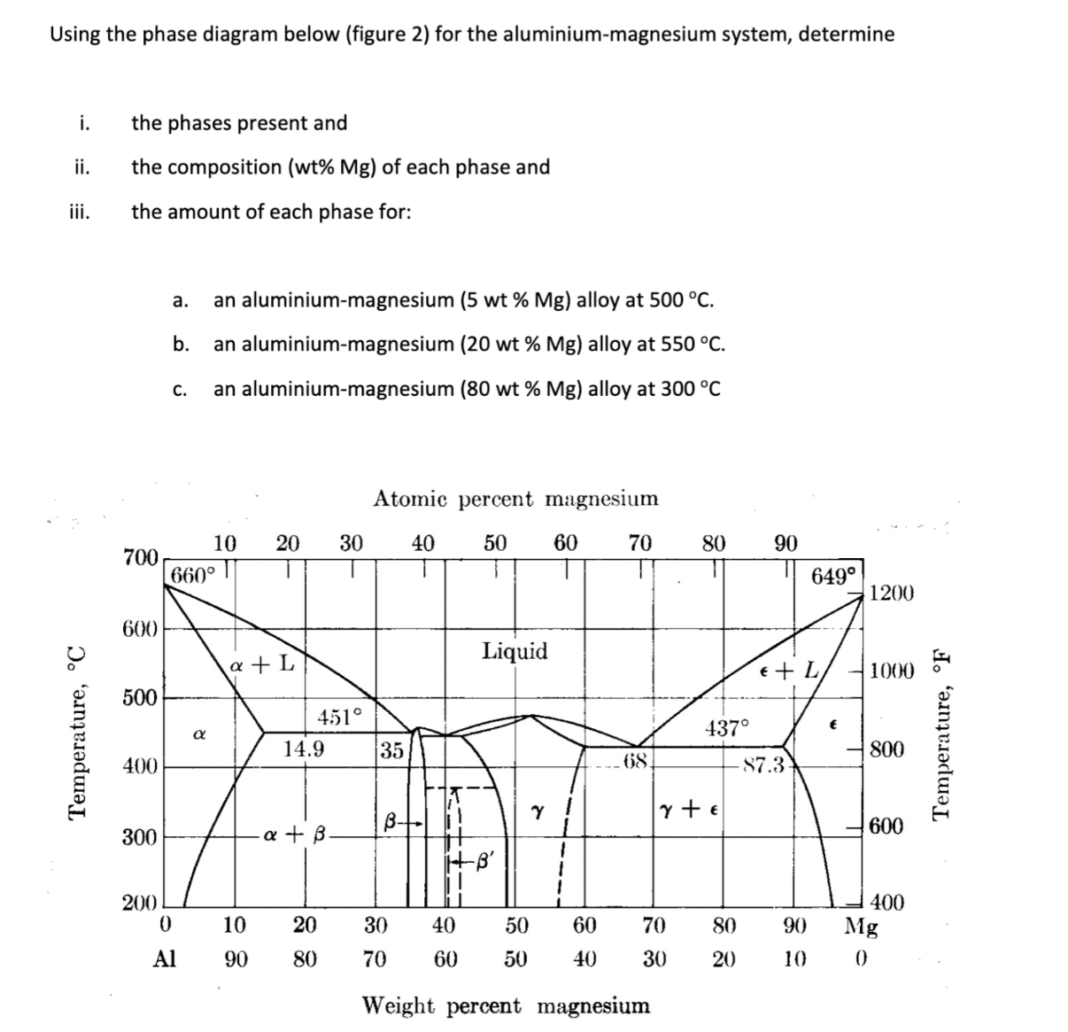 Solved Using the phase diagram below (figure 2) for the | Chegg.com