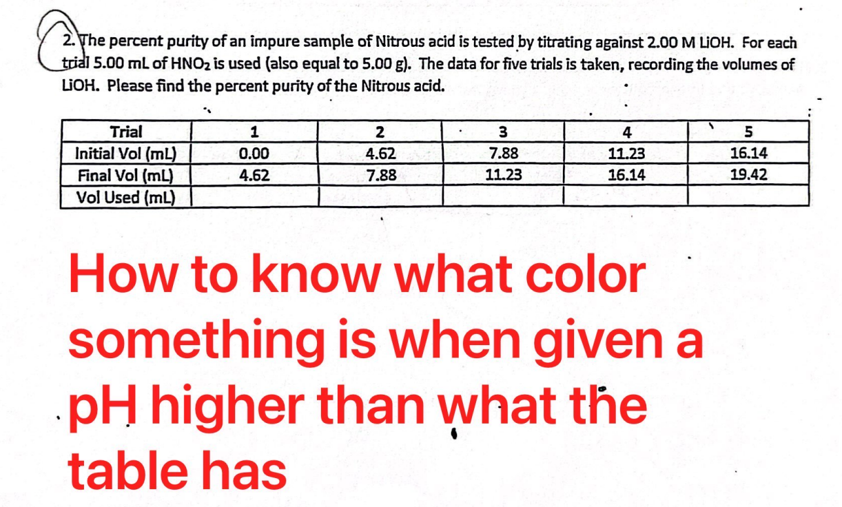 Solved 2. The percent purity of an impure sample of Nitrous | Chegg.com