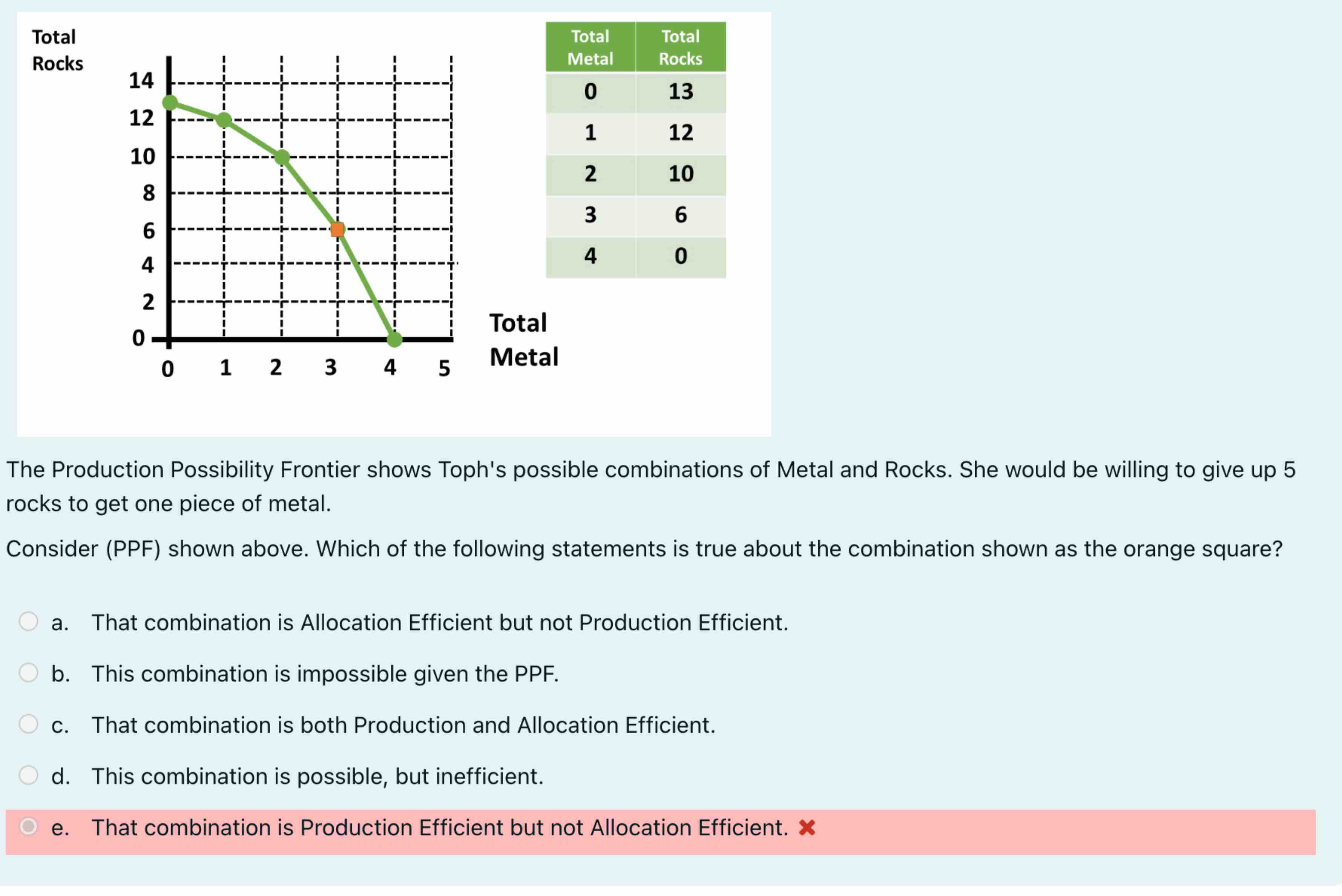Solved TotalRocksTotalMetalThe Production Possibility | Chegg.com