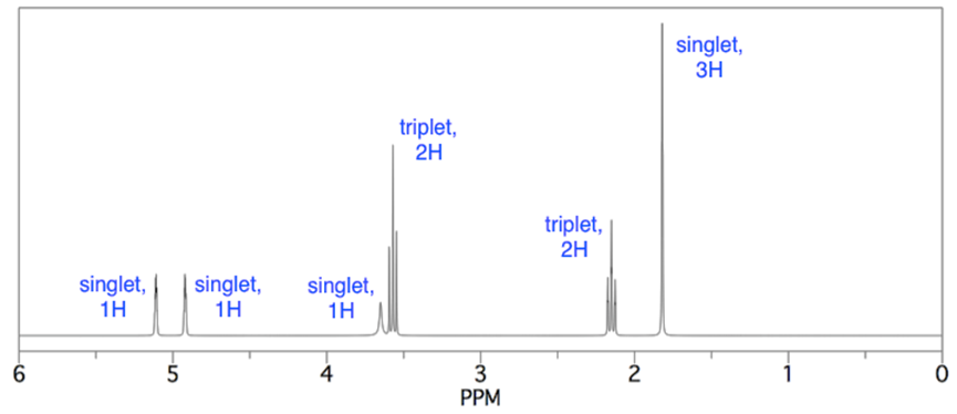 Solved propose a structure for the following molecule (EA, | Chegg.com