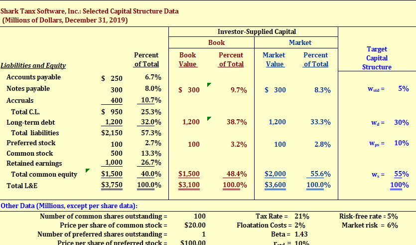 Using Shark Tanx's target capital structure, | Chegg.com