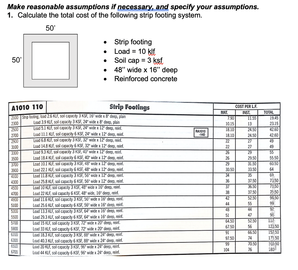 Make reasonable assumptions if necessary, and specify | Chegg.com
