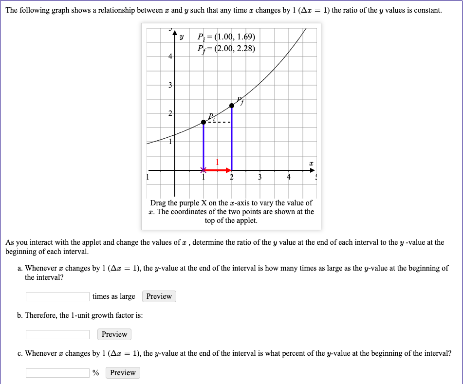 Solved The following graph shows a relationship between 2 | Chegg.com
