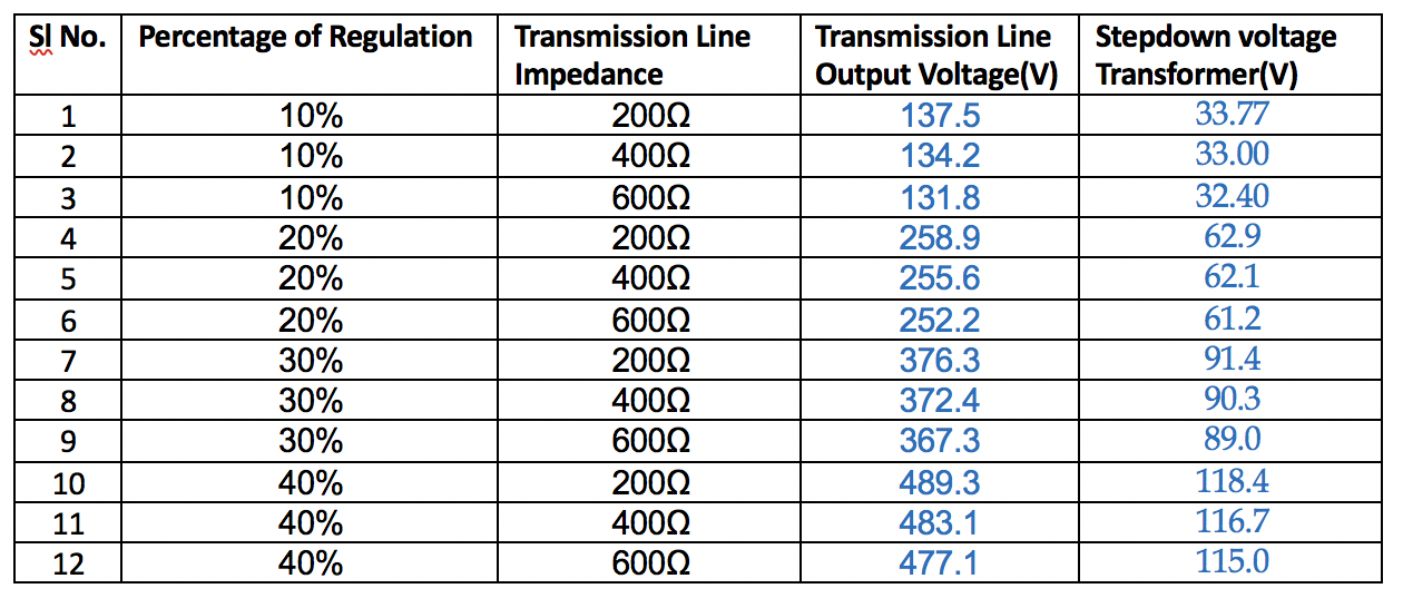 Solved Explain the Effect of output transmission voltages | Chegg.com