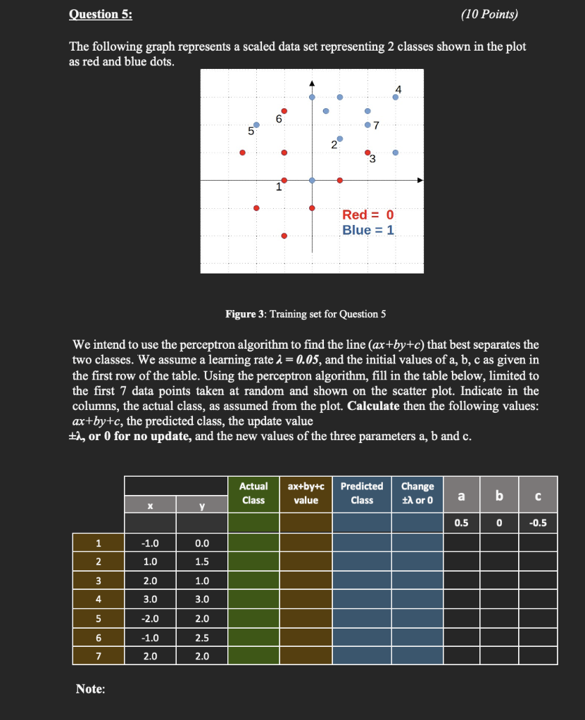 Solved Question 5: (10 Points) The following graph | Chegg.com