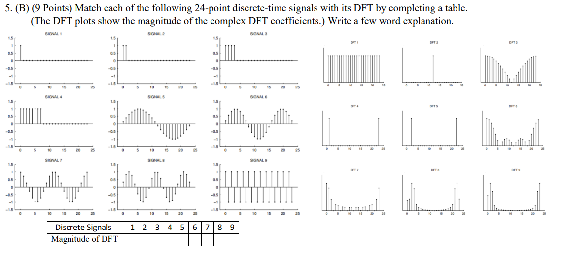 Solved (A) (8 Points) The diagrams on the following pages | Chegg.com