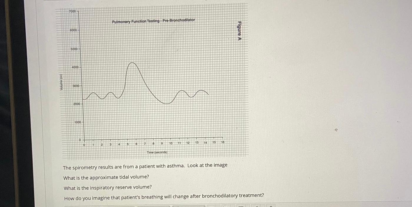 Solved Pulmonary Function Testing Pro Bronchodilator