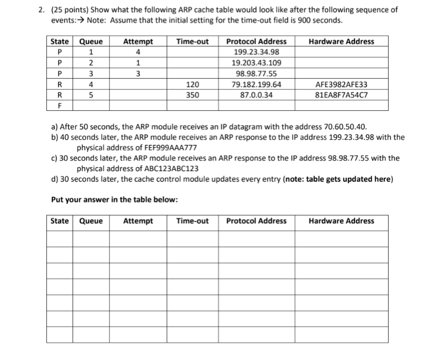 Solved (25 points) Show what the following ARP cache table | Chegg.com