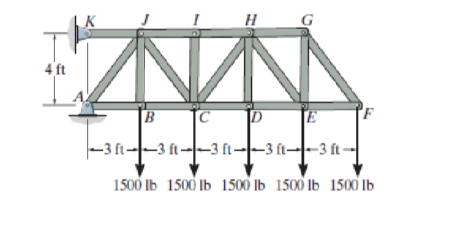 Solved Determine the load supported by the bars CD, HI and | Chegg.com