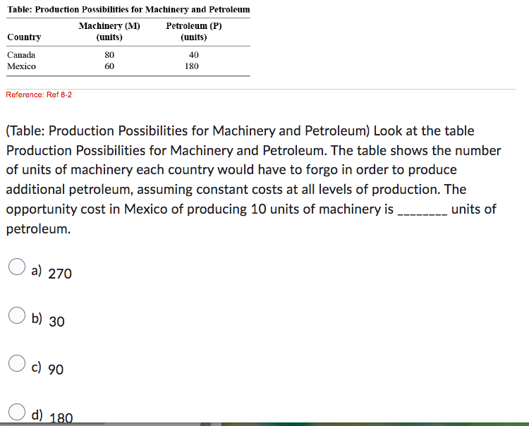 Solved Table: Production Possibilities for Machinery and | Chegg.com