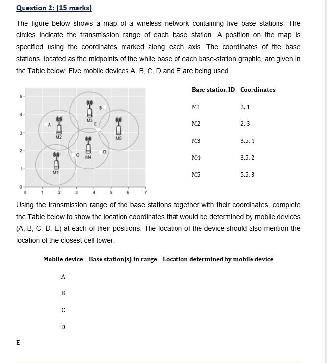 Solved Question 2: (15 marks) The figure below shows a map | Chegg.com