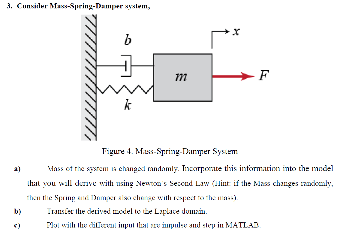 Solved 3. Consider Mass-Spring-Damper system, Figure 4. | Chegg.com