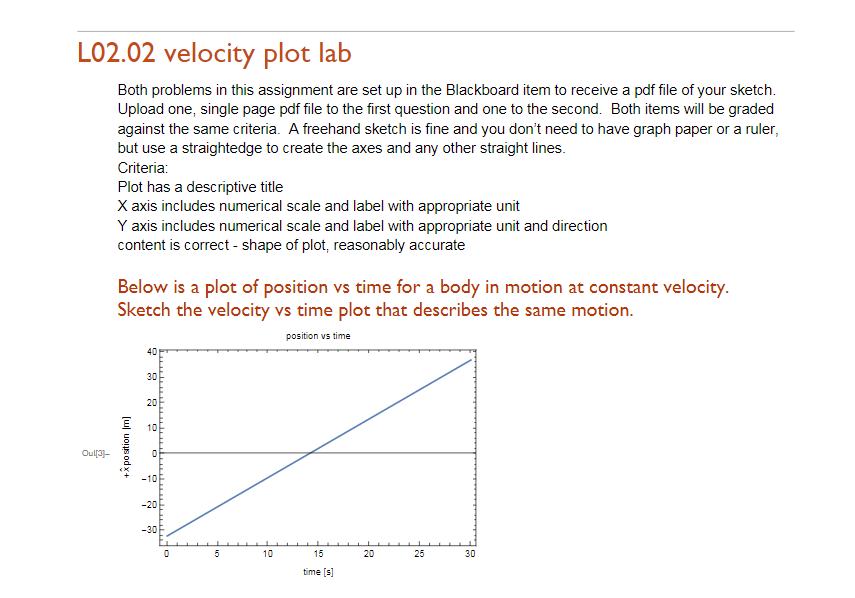 Solved L02.02 velocity plot lab Both problems in this | Chegg.com