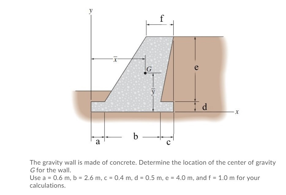 Solved The gravity wall is made of concrete. Determine the | Chegg.com