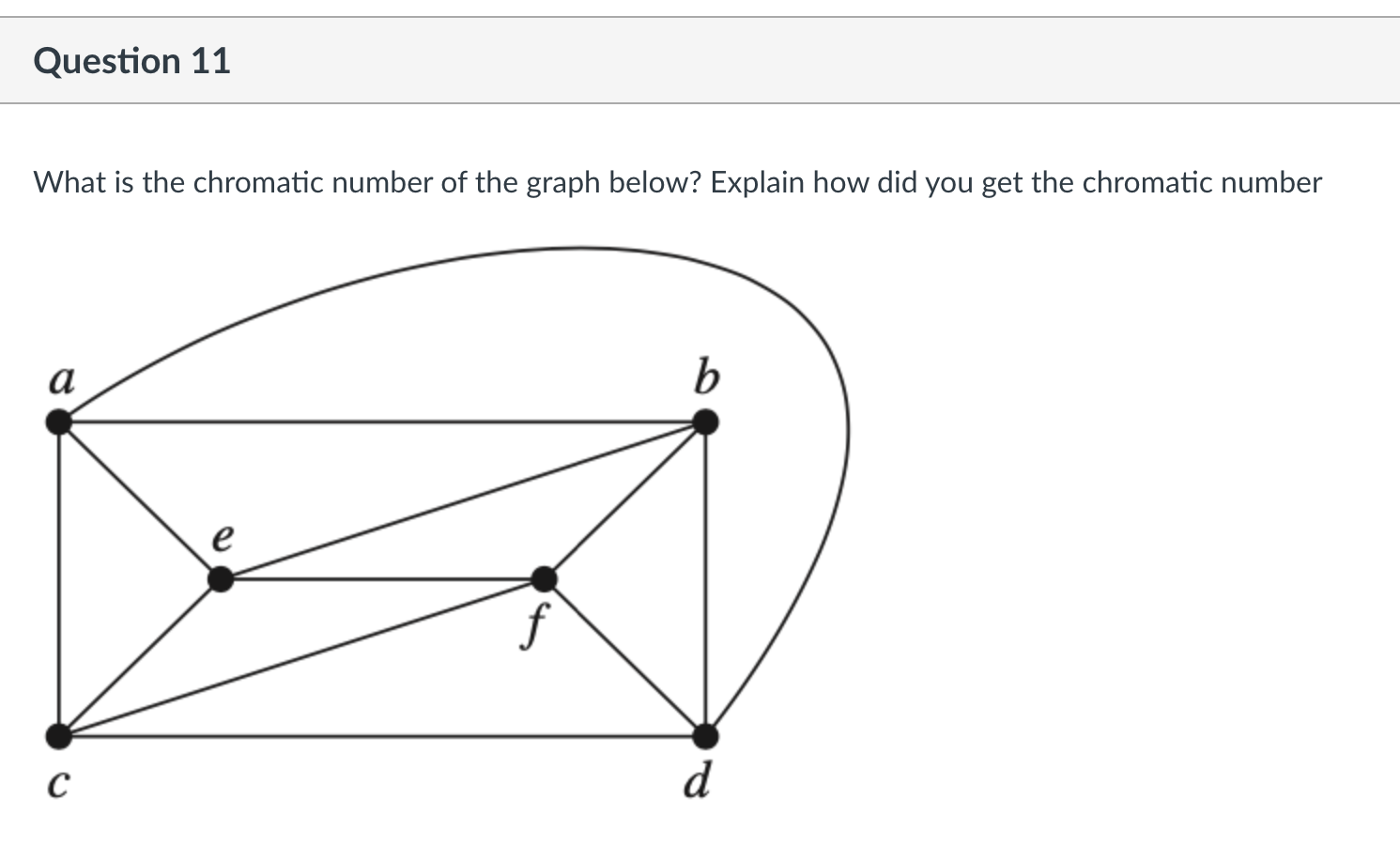 Solved What is the chromatic number of the graph below? | Chegg.com