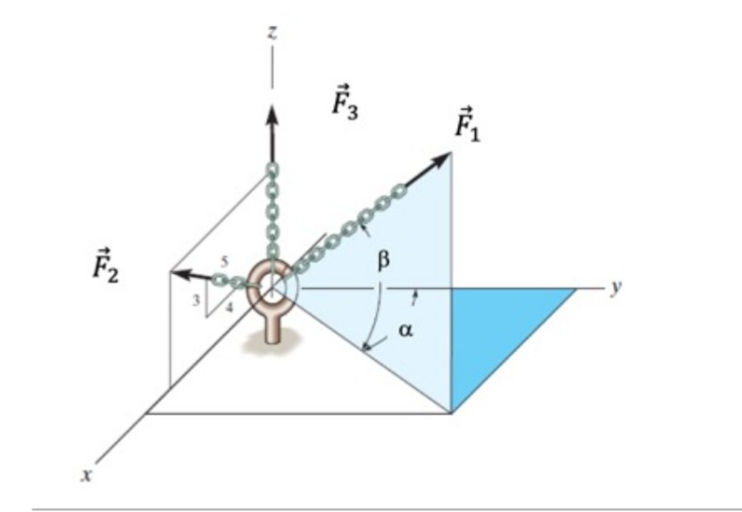 Solved (F1)z component equals (F1)y component equals (F1)x | Chegg.com