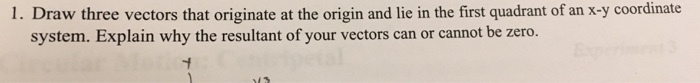 Solved 1. Draw three vectors that originate at the origin | Chegg.com