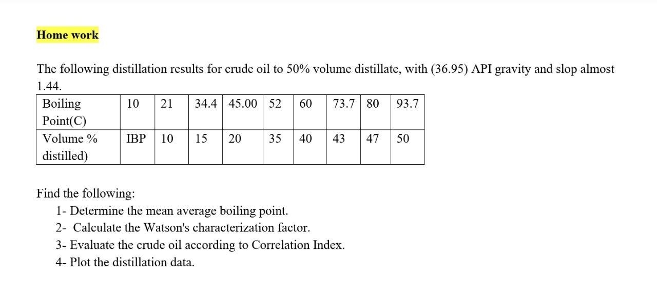 Solved Home work The following distillation results for | Chegg.com