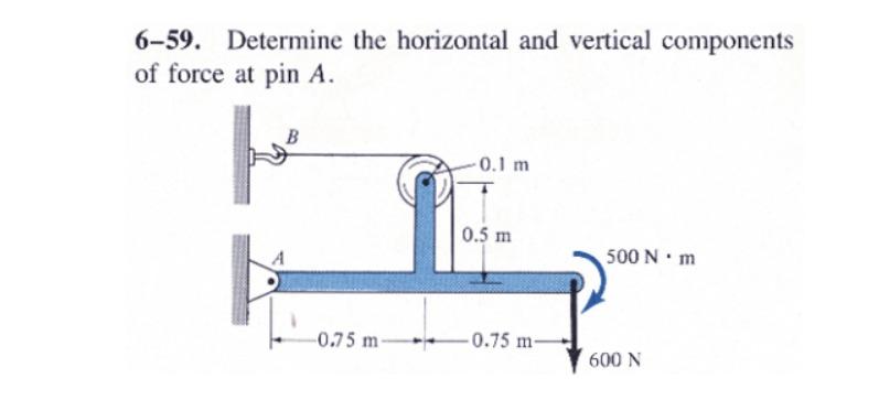 Solved Determine the horizontal and vertical components of | Chegg.com