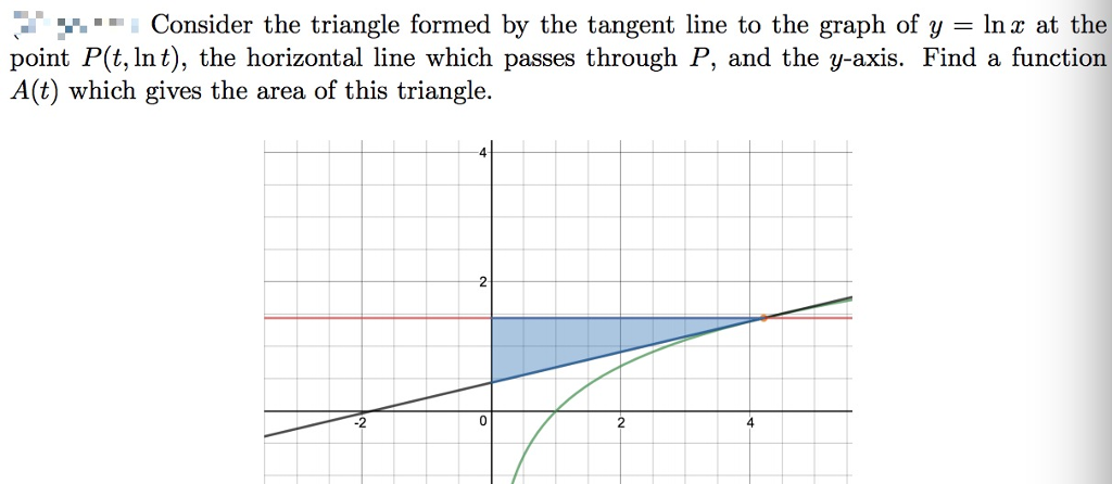 Solved Consider the triangle formed by the tangent line to | Chegg.com