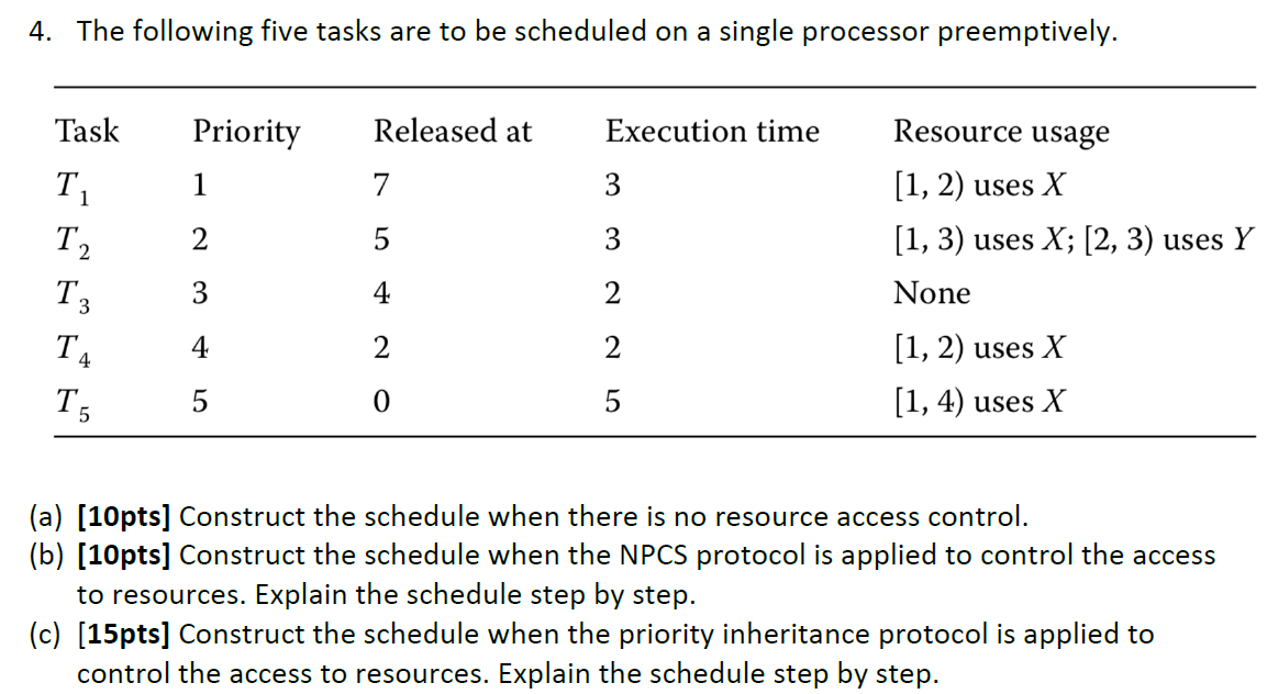 4. The following five tasks are to be scheduled on a | Chegg.com
