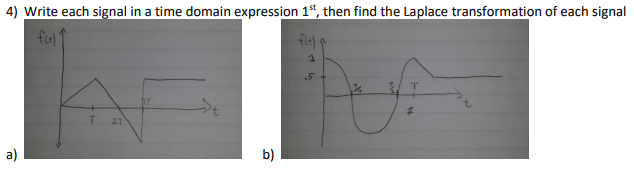 Solved Write the expression using ramp, delta, step, | Chegg.com