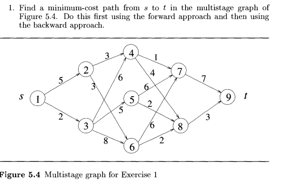 Solved 1. Find a minimum-cost path from s to t in the | Chegg.com