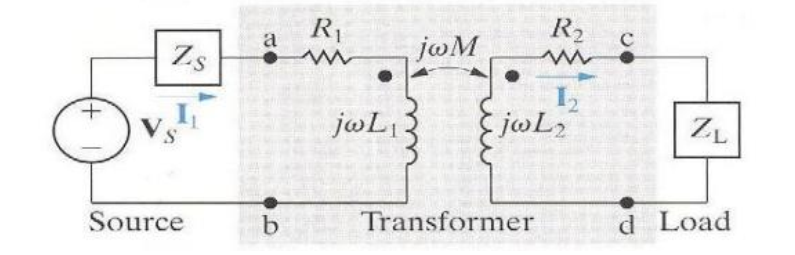 Solved Zs=20+j10(Ω), R1=5Ω, R2=2Ω, jωL1=j100(Ω), | Chegg.com