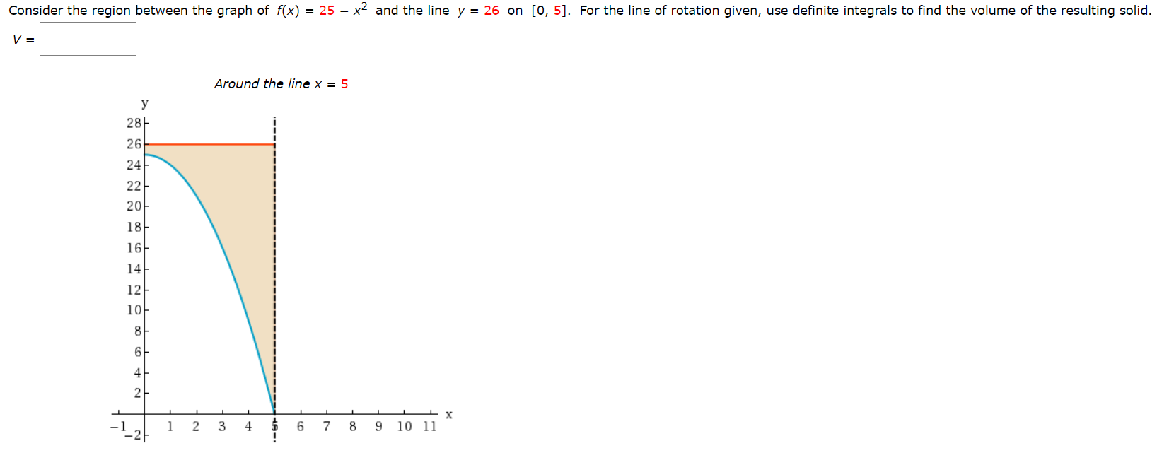 Solved Consider the region between the graph of f(x) = 25 – | Chegg.com