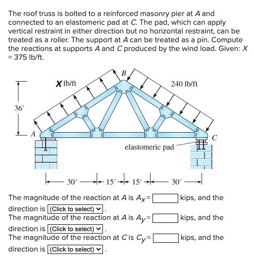 Solved The roof truss is bolted to a reinforced masonry pier | Chegg.com