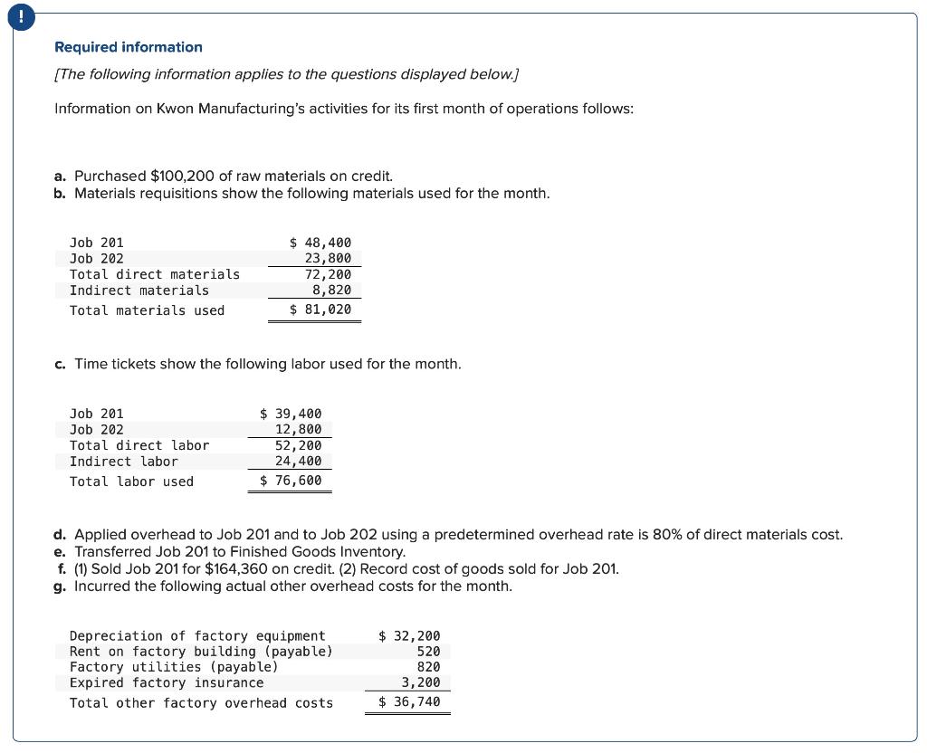 Solved Information on Kwon Manufacturing’s activities for | Chegg.com